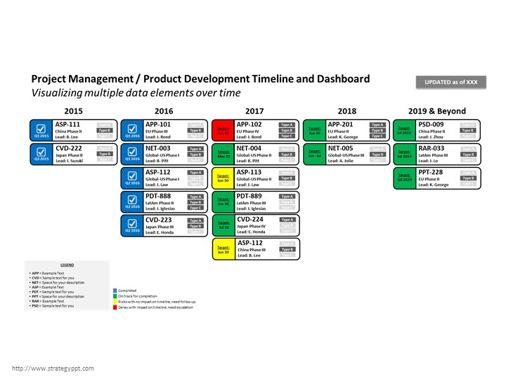 Project Management Timeline Dashboard – Strategy Powerpoint Templates