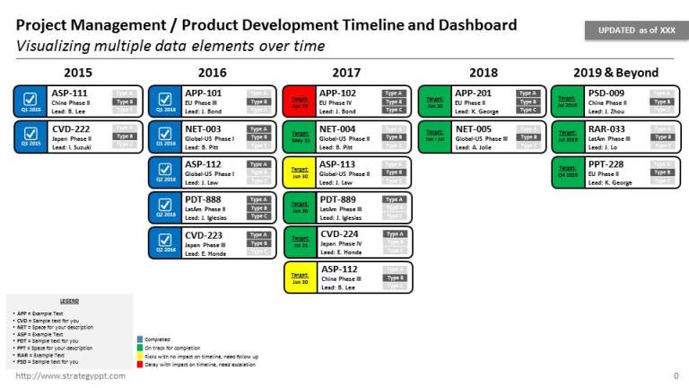 Project Management Timeline Dashboard – Strategy Powerpoint Templates