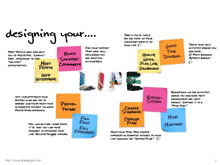 Designing Your Life – Strategy Powerpoint Templates